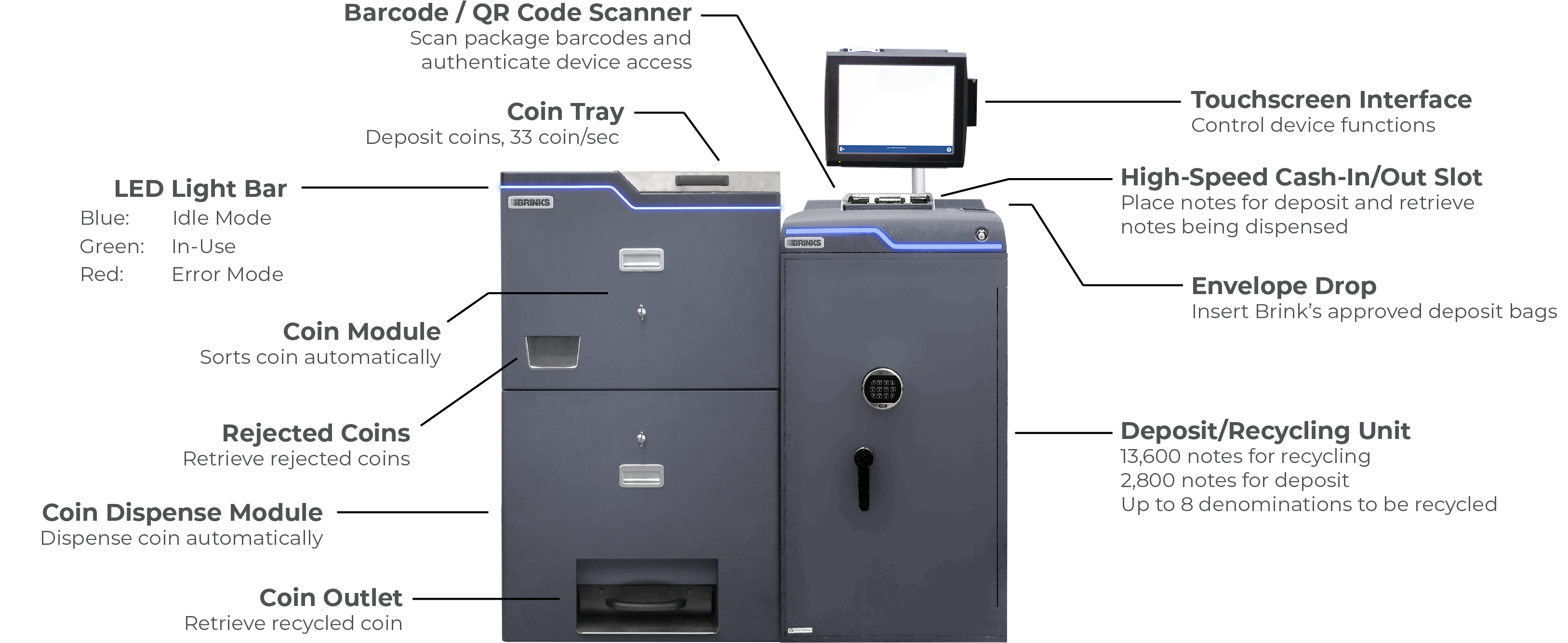 Brink's Recycler - Brink's Canada